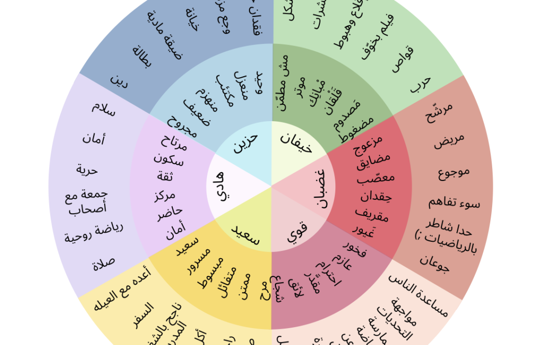 The Emotion Wheel in Levantine Arabic: Tool for Self-Expression | Learn ...